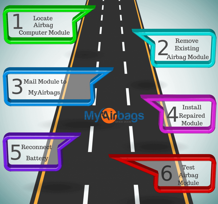 Airbag module reset - How it works