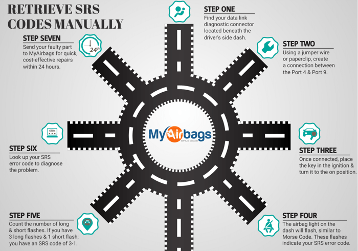 How to Retrieve SRS Codes