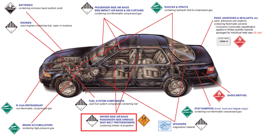 SRS Airbag Control Module Location Lookup