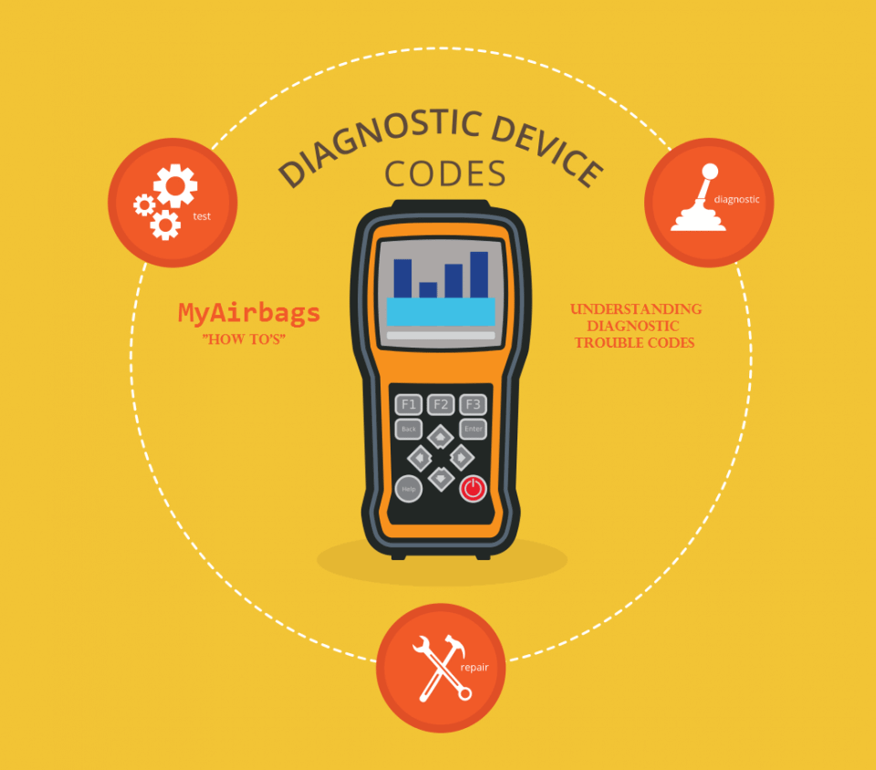 Understanding Diagnostic Trouble Codes